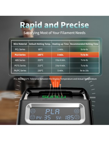 SUNLU Filament Connector / Joiner