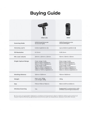 Creality Otter lite Scanner